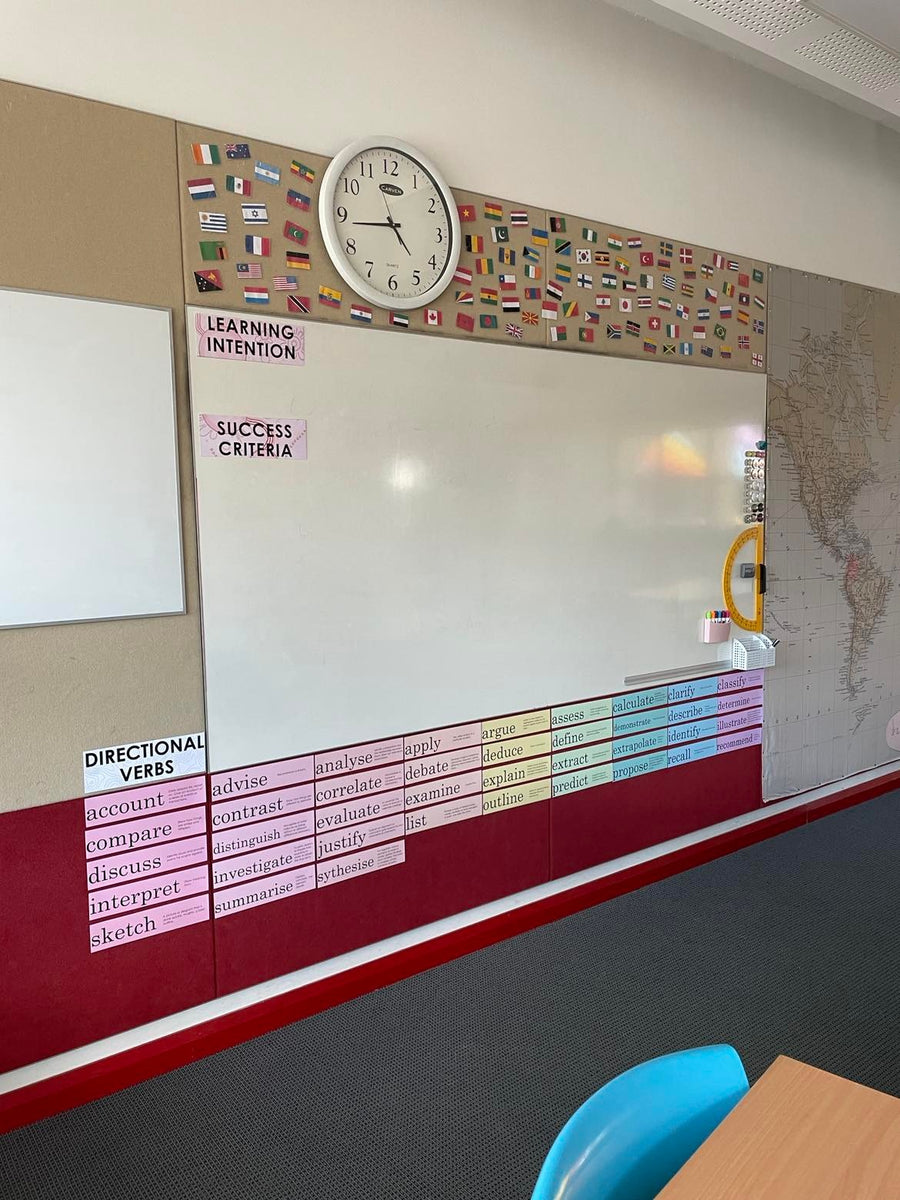 Directional Verbs Poster Set *EDITABLE* – House of Humanities