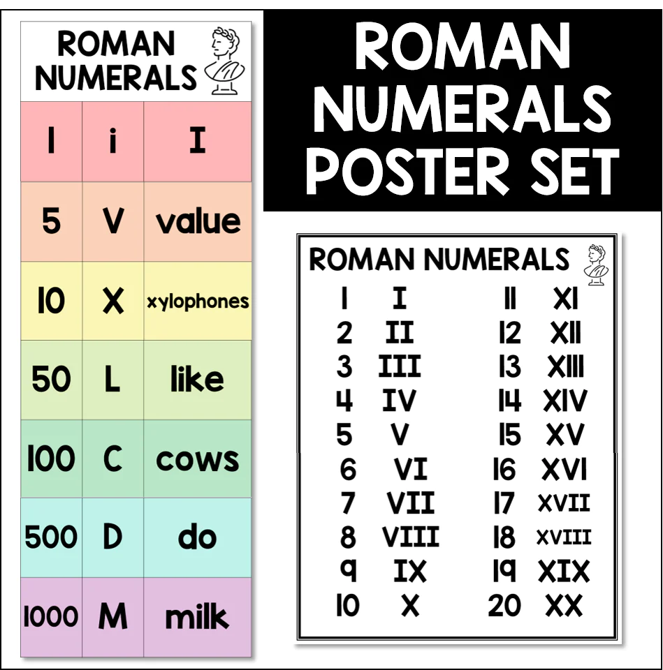 Roman Numeral Poster Set – House of Humanities